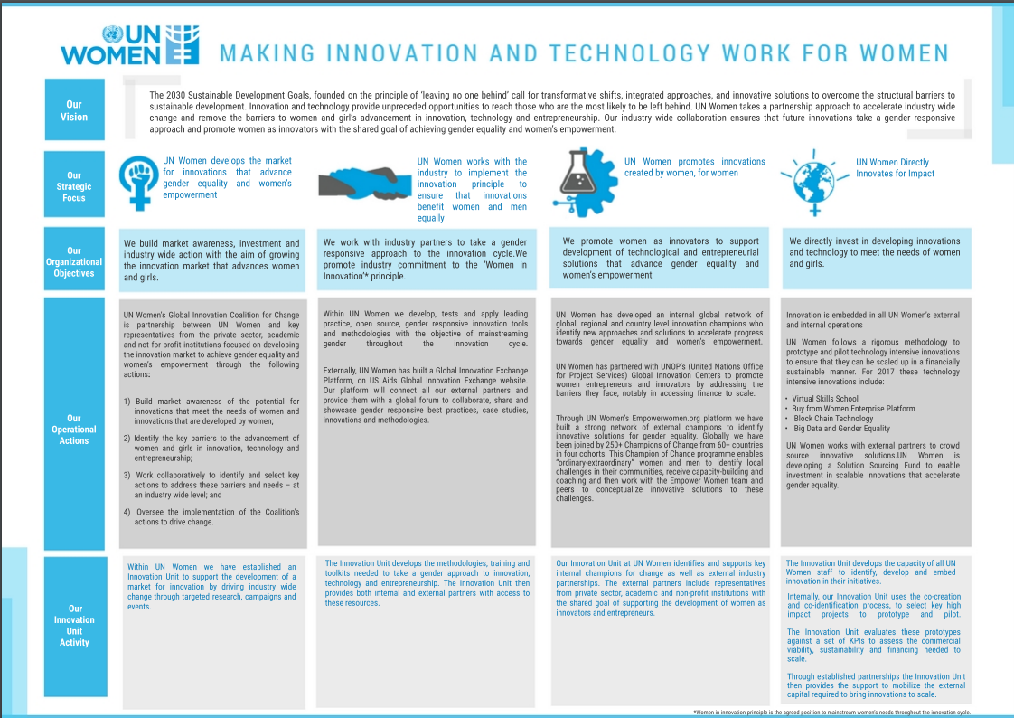 Making innovation and technology work for women | UN Women Knowledge portal